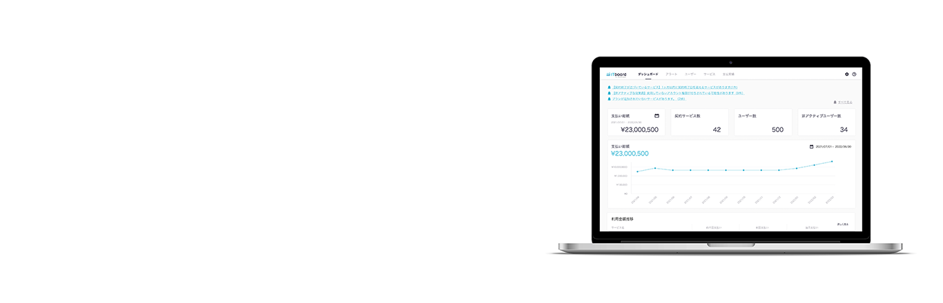 『ITboard』【製品概要・料金価格】｜SB C&SのIT-EXchange