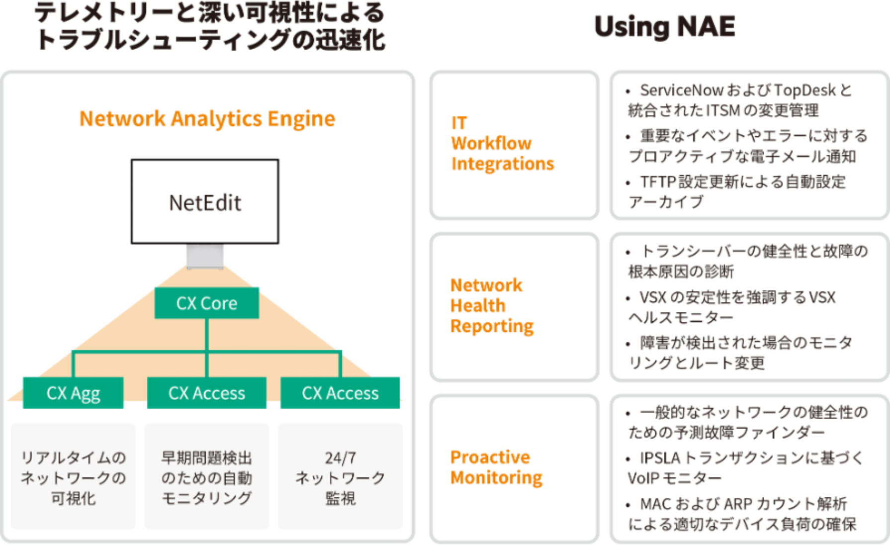 次世代データセンターネットワークソリューション｜HPE Aruba Networking BIZコンシェルジュ