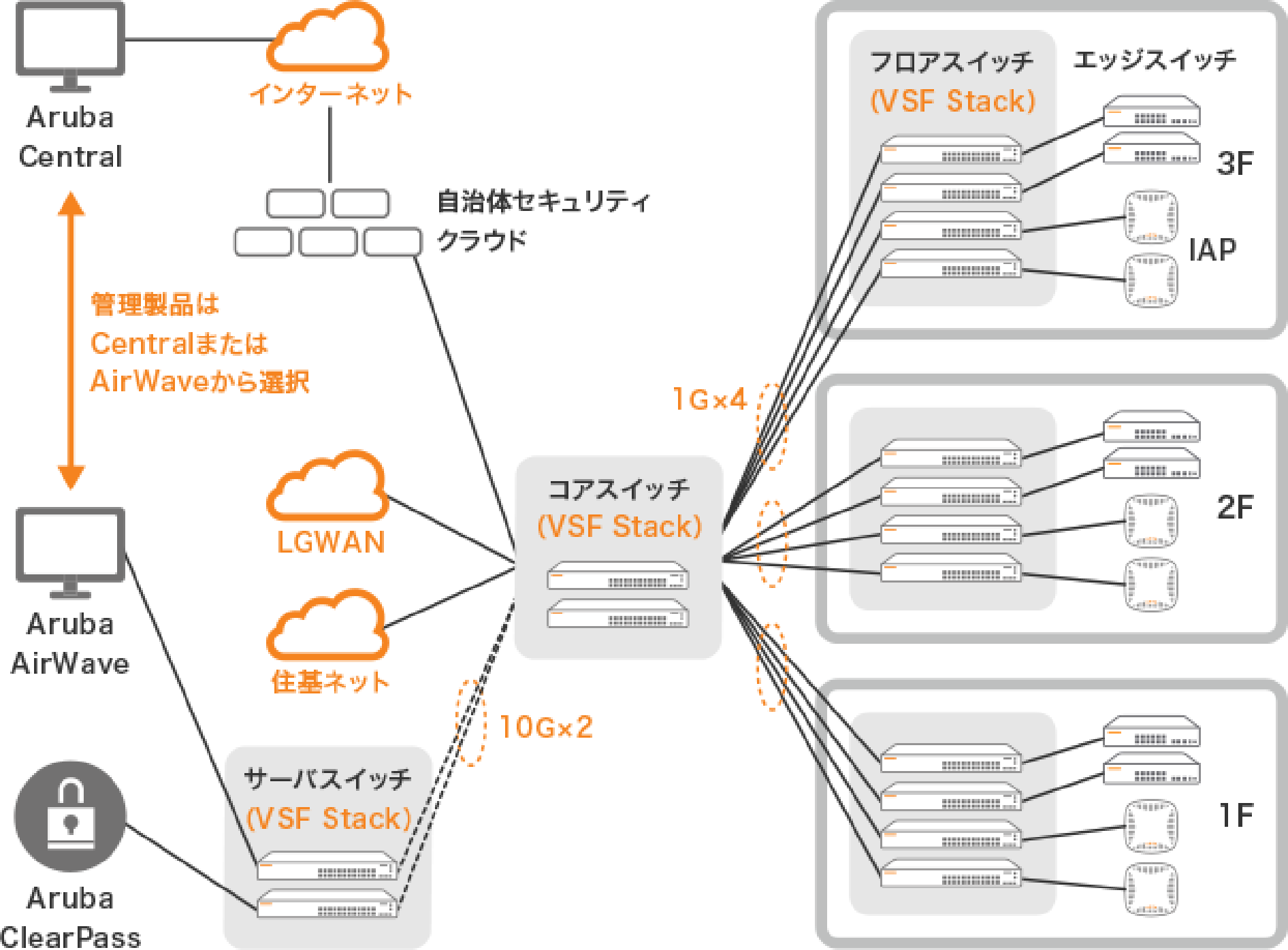 自治体向けソリューション｜HPE Aruba Networking BIZコンシェルジュ