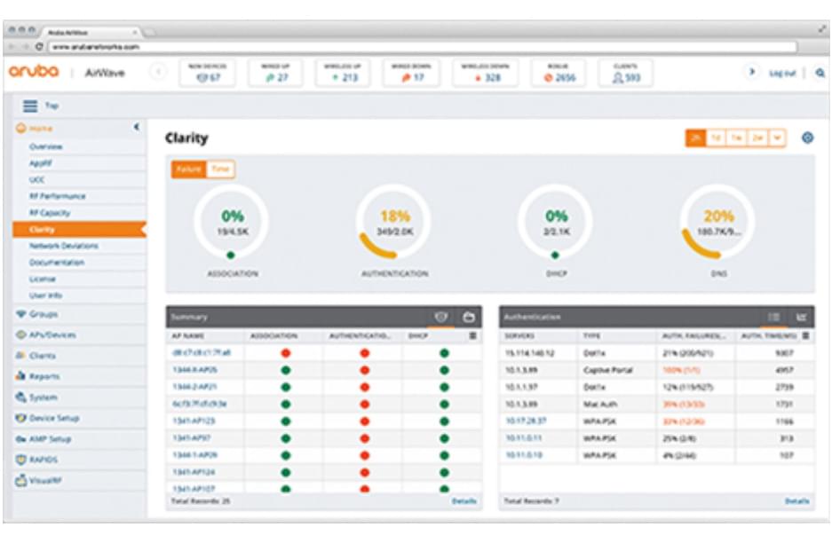 ネットワーク管理（オンプレミス）｜HPE Aruba Networking AirWave
